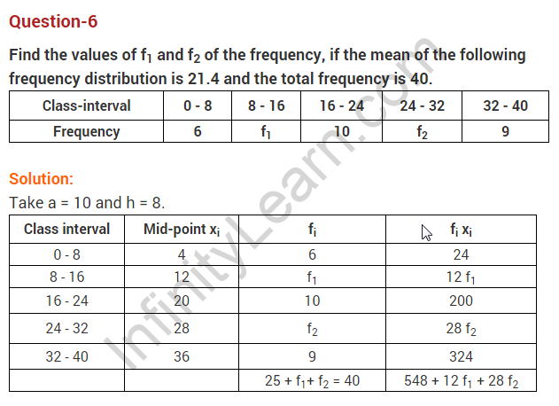 (Statistics Class 10 Extra Questions) Maths Chapter 14