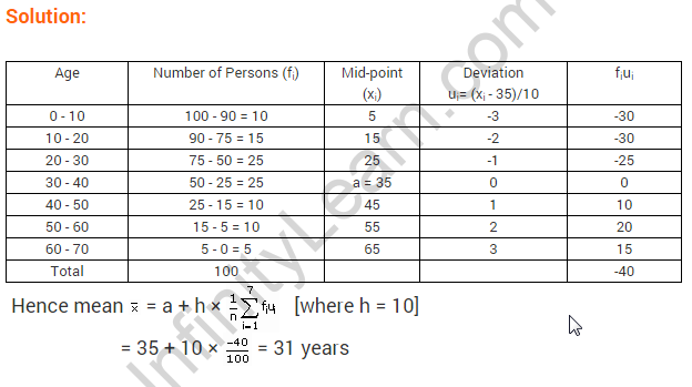 (Statistics Class 10 Extra Questions) Maths Chapter 14