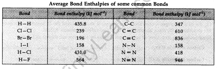 Chemical Bonding and Molecular Structure Class 11 Notes Chemistry ...