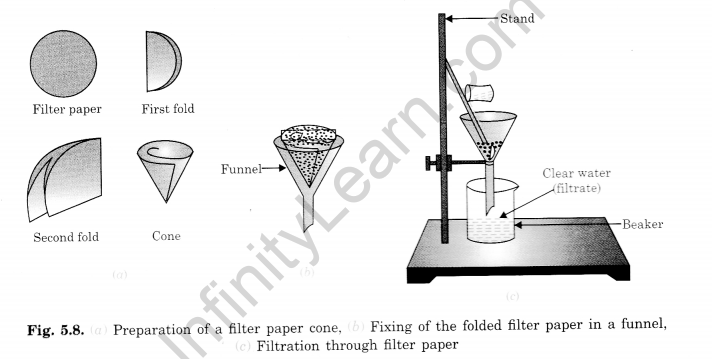 Class 6 Science Chapter 5 Separation of Substances Extra Question Answer