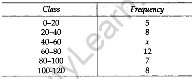 Important Questions For Class 10 Maths Chapter 14- Statistics