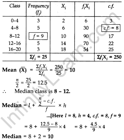 Important Questions For Class 10 Maths Chapter 14- Statistics