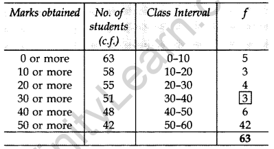 Important Questions for Class 10 Maths Chapter 14 Statistics - Infinity ...