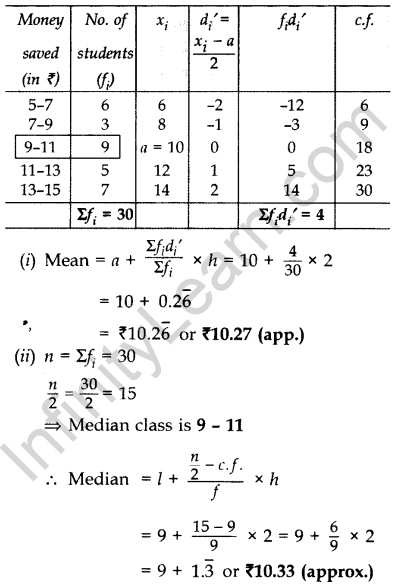 Important Questions For Class 10 Maths Chapter 14- Statistics