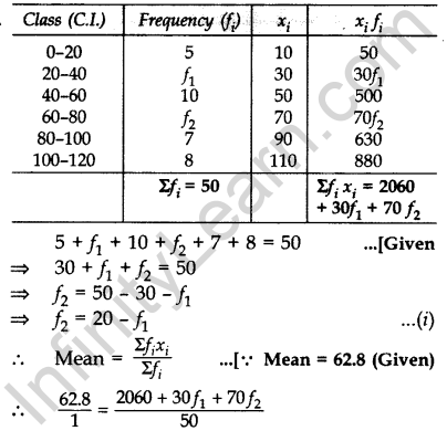 Important Questions For Class 10 Maths Chapter 14- Statistics