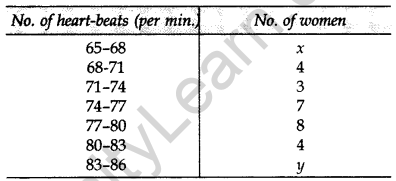 Important Questions For Class 10 Maths Chapter 14- Statistics