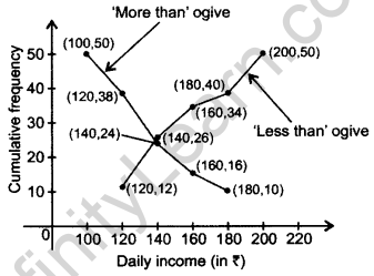Important Questions For Class 10 Maths Chapter 14- Statistics