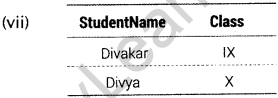 Class 12 Important Questions Chapter 11 SQL Functions and Table Joins