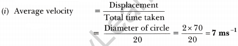 Extra Questions - Class 9 Science Chapter 8 Motion