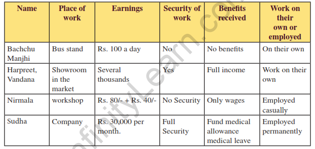 Ncert Solutions for Class 6 Social Science Civics Chapter 9 Urban ...