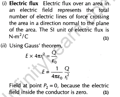 Important Questions for CBSE Class 12 Physics Gauss’s Law