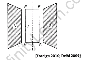 Important Questions for CBSE Class 12 Physics Chapter 4 - Infinity Learn