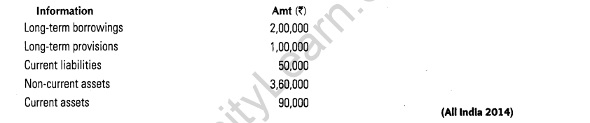 Important Questions for CBSE Class 12 Accountancy Classification of ...