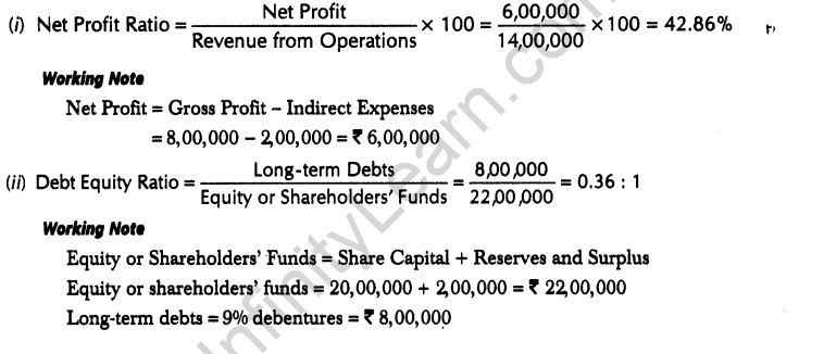 Important Questions for CBSE Class 12 Accountancy Classification of ...