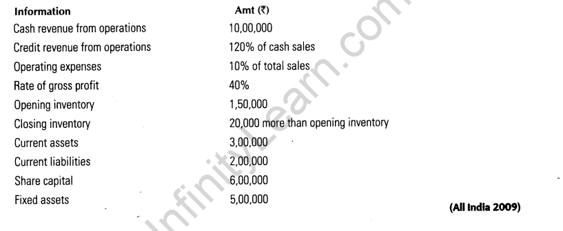 Important Questions for CBSE Class 12 Accountancy Classification of ...