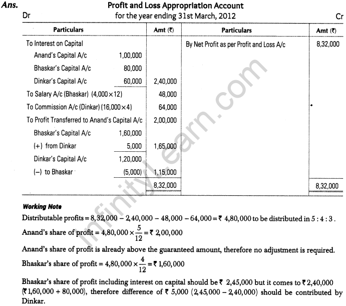 Important Questions for CBSE Class 12 Accountancy Past Adjustments and ...