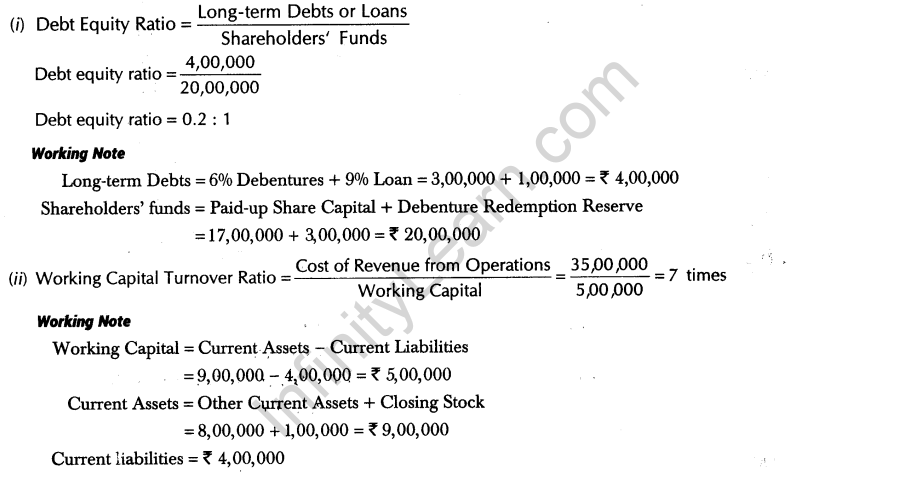 Important Questions for CBSE Class 12 Accountancy Classification of ...