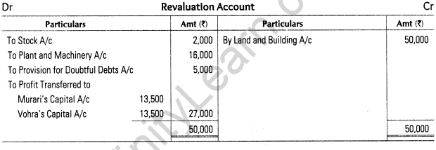 CBSE Class 12 Revaluation of Assets & Liabilities Questions