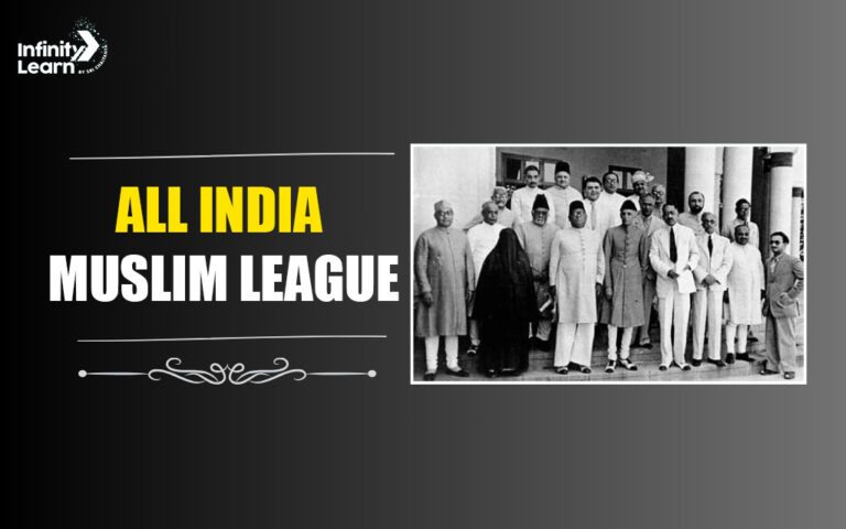 All India Muslims League - Background, Reason, Formation, Objective