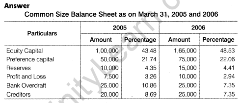 NCERT Solutions for Class 12 Accountancy Part II Chapter 4 Analysis of ...
