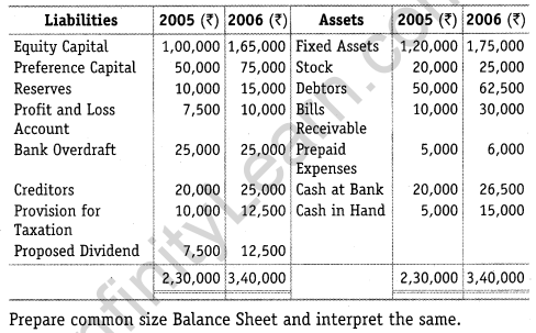 NCERT Solutions for Class 12 Accountancy Part II Chapter 4 Analysis of ...