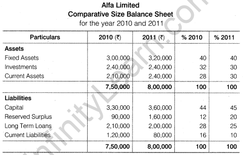 NCERT Solutions for Class 12 Accountancy Part II Chapter 4 Analysis of ...