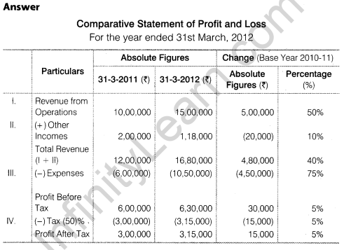 NCERT Solutions for Class 12 Accountancy Part II Chapter 4 Analysis of ...