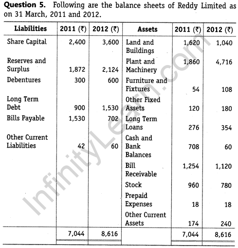 NCERT Solutions for Class 12 Accountancy Part II Chapter 4 Analysis of ...