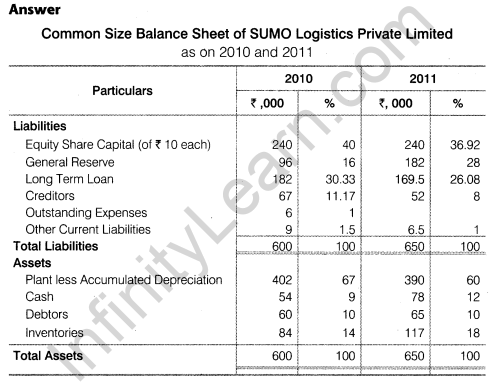 NCERT Solutions for Class 12 Accountancy Part II Chapter 4 Analysis of ...