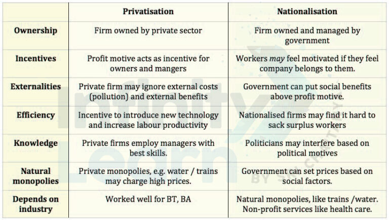 Advantages and Disadvantages of Privatization in India - IL