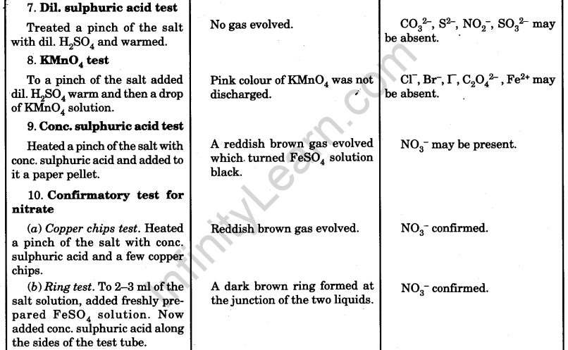 To Analyse the Given Salt for Acidic and Basic Radicals - Infinity Learn
