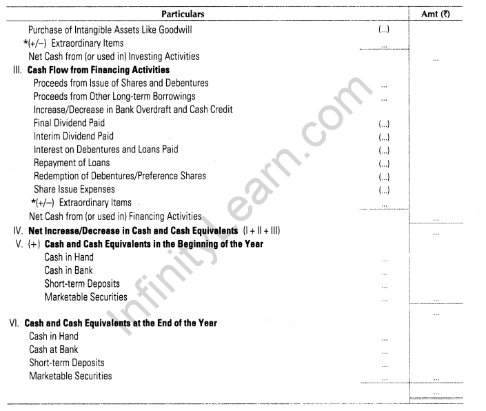 cash-flow-statement-cbse-notes-for-class-12-accountancy-sri