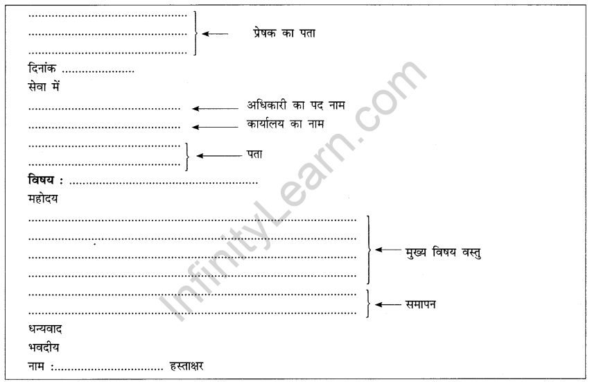 CBSE Class 10 Hindi A पत्र लेखन - Infinity Learn by Sri Chaitanya