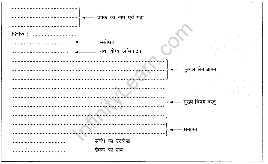 CBSE Class 10 Hindi A पत्र लेखन - Infinity Learn by Sri Chaitanya