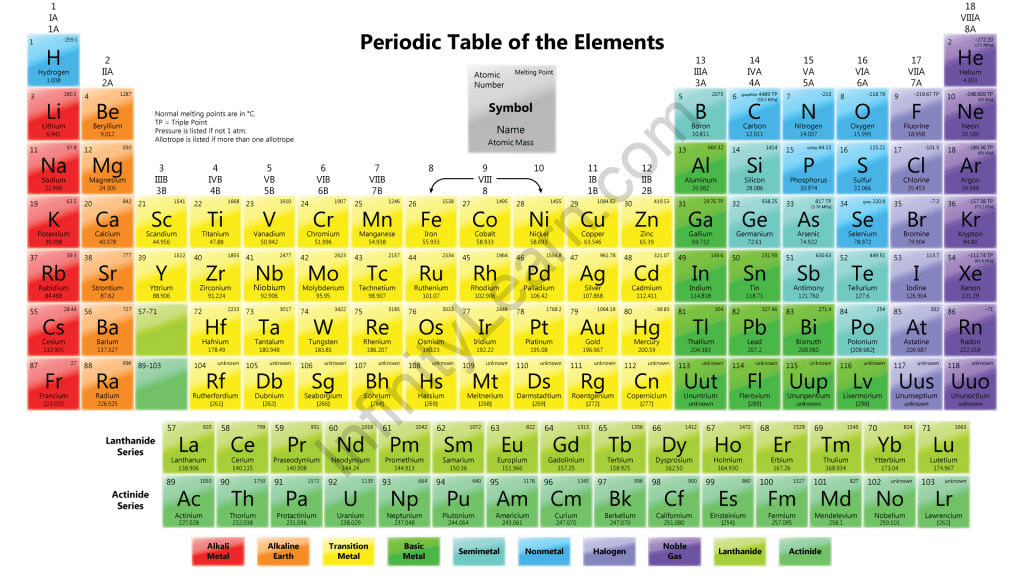What Is Group 13 On The Periodic Table Brokeasshome