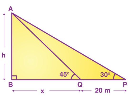 Important Questions Class 10 Maths Chapter 9 Applications of Trigonometry