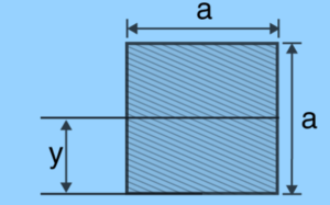 (Moment of Inertia of a Square)