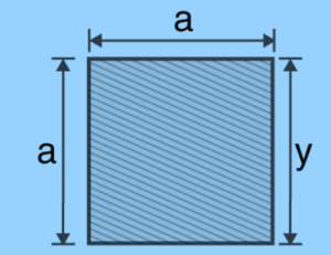(Moment of Inertia of a Square)