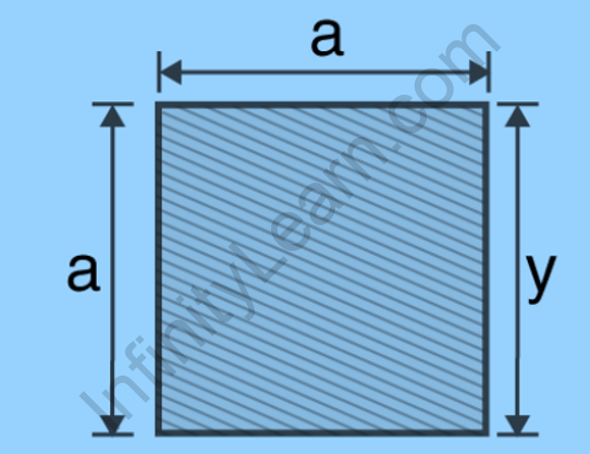 (Moment of Inertia of a Square)