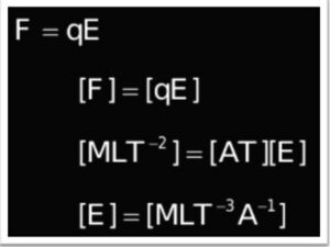 Dimensional Formula of Electric Field - Infinity Learn