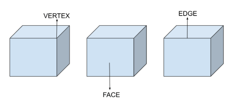 Faces, Edges And Vertices of 3D Shapes - Euler's Formula on Cube