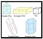 Faces, Edges And Vertices of 3D Shapes - Euler's Formula on Cube