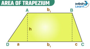 Area of Trapezium: Definition, Formulas, Properties and Basic Concept