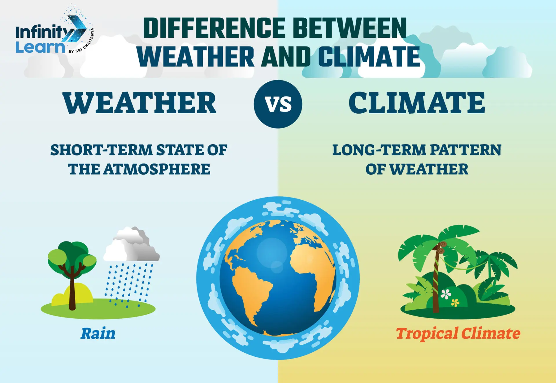 Understanding Weather vs. Climate: Key Differences Explained