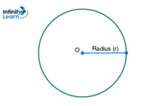 Circles - Definition, Types of circle and Properties