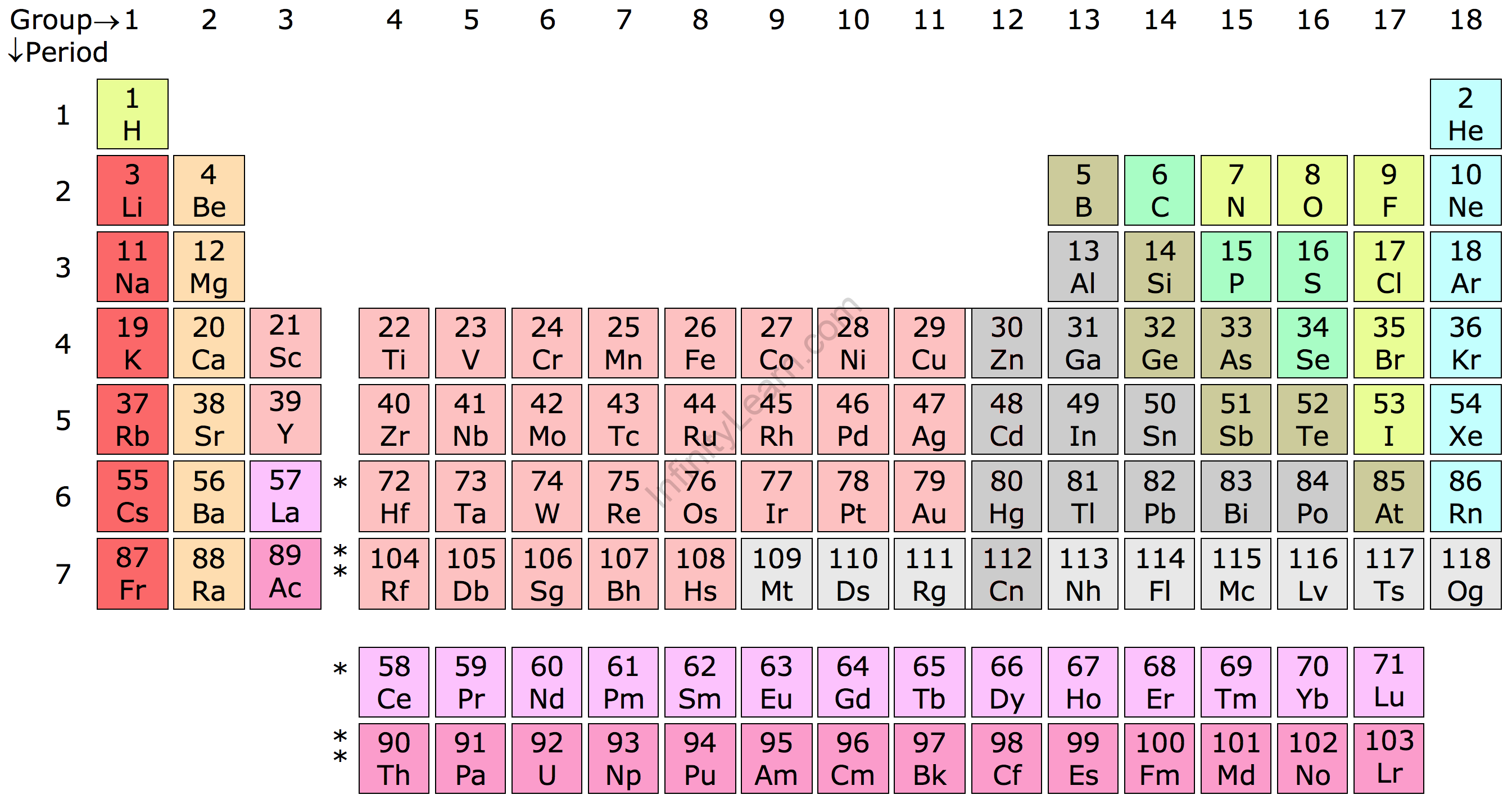 F Block Elements Infinity Learn By Sri Chaitanya