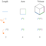 Dimensions of Volume and Their Importance in Measurements