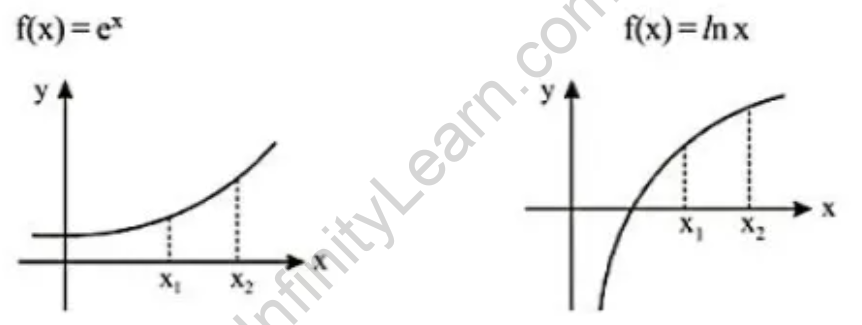 Monotonicity And Extremum Of Functions Key Concepts And Examples