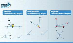 Supplementary Angles | Definition, Examples, How To Find angles