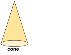 Faces, Edges And Vertices of 3D Shapes - Euler's Formula on Cube